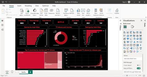 Snigdha Pradhan On Linkedin Netflixdashboard Datavisualization Powerbi Github