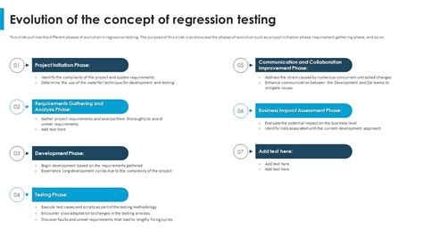 Regression Testing For Software Quality Evolution Of The Concept Of Regression Testing Ppt Sample