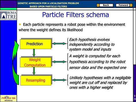 Ppt Genetic Approach For A Localisation Problem Based Upon Particle Filters Powerpoint