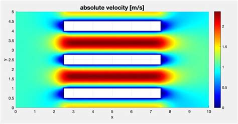Fluid Dynamics Album On Imgur