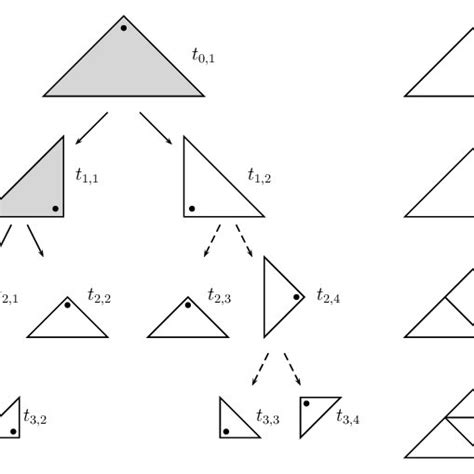 1 Bisection Tree Left And Its Corresponding Grids Right