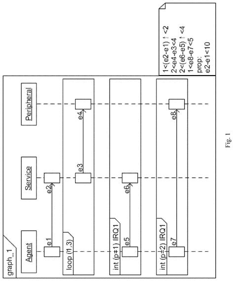 interrupt driven system verification method based on interrupt sequence