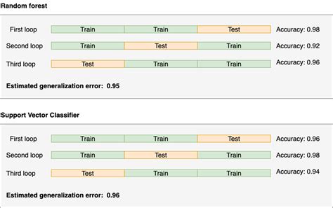 model selection done right a gentle introduction to nested cross validation