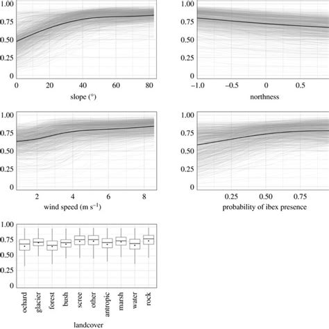 Permutation Importance Of The Environmental Variables Used To Model The Download Scientific