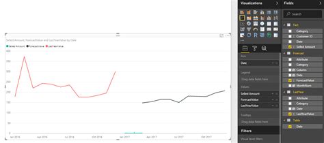 Solved Visualize Given Forecast And Last Year Values Microsoft