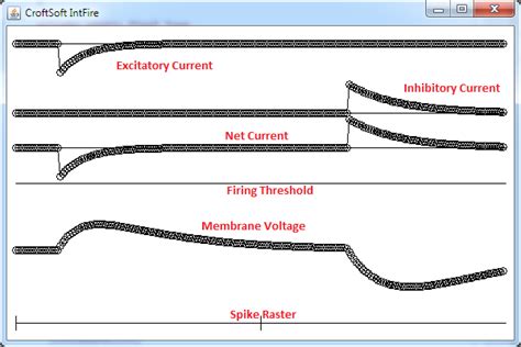 IntFire Software Library CroftSoft