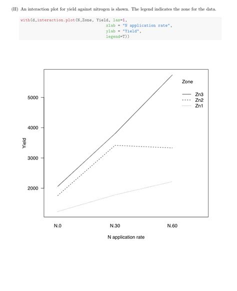 Comparison Of Crop Yield Levels Suppose You Have Been Chegg Com