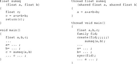 Figure from Compile time register requirements analysis for µ TC using the GCC framework