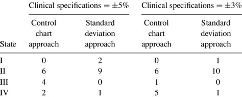 Process Characterization For The Prostate And Head And Neck IMRT QA