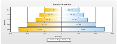 Population Chart General Usage Fusioncharts Forum