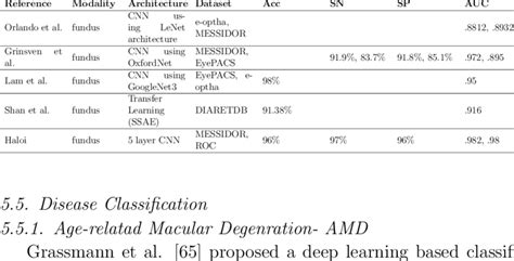 Summary Of Red Lesion Detection Works Download Table