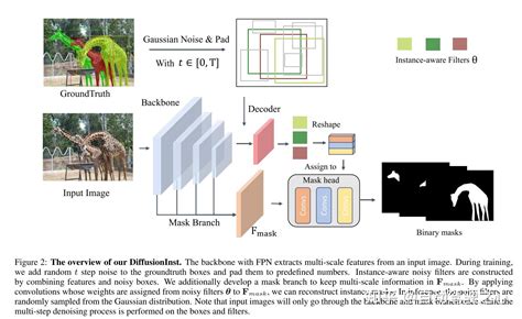 首篇！基于扩散模型的实例分割 知乎