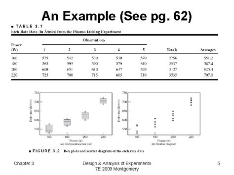 Chapter Design Analysis Of Experiments E