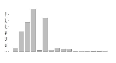 R Plot Array Like Histogram Stack Overflow