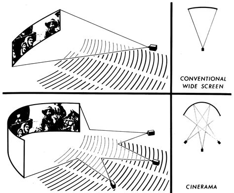 The American Society Of Cinematographers Aspect Ratios For Home…