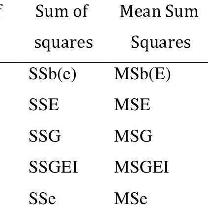 Outline Of Combined Analysis Of Variance Over Locations Download Scientific Diagram