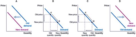 ECON Final Flashcards Quizlet