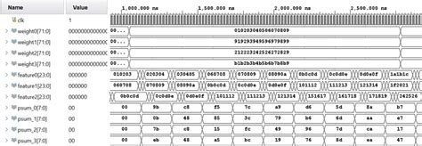 One Part Of The Waveform From The Simulation Of A Single Computing Core Download Scientific