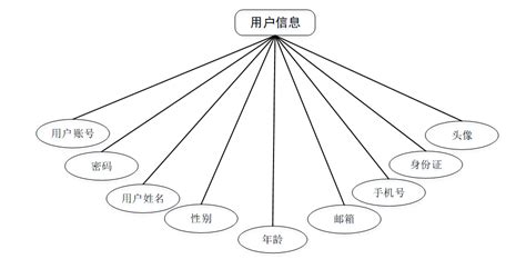 计算机毕业设计java基于javaweb民宿管理系统的设计与实现 基于javaweb的民宿管理平台的设计与开发 基于javaweb技术的民宿