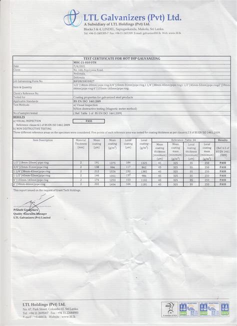 Test Report Grant Tech