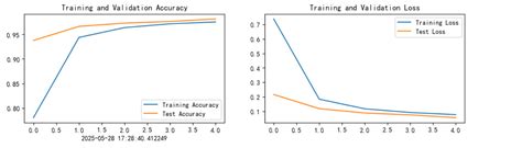 手把手教你用cnn实现mnist手写数字识别——深度学习入门（1）mnsit Cnn在paperwithcode中如何使用 Csdn博客