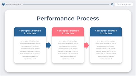 Architecture Projects Templates Ppt