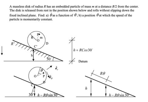 A Massless Disk With An Embedded Particle Rolls Down An Inclined Plane • Physics Forums