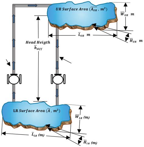 논문 리뷰 Unlocking the Potential A Novel Tool for Assessing Untapped Micro Pumped Hydro Energy