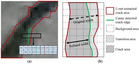 Non Contact Crack Visual Measurement System Combining Improved U Net Algorithm And Canny Edge