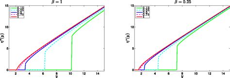 Figure 5 From Optimal Shrinkage Of Singular Values Semantic Scholar