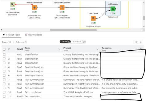 Issue To Show The Port Output Please Execute The Selected Node Knime Analytics Platform