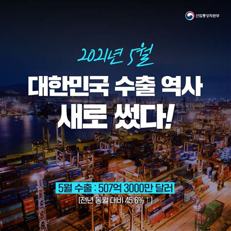 2021년 5월 대한민국 수출 역사가 새로 쓰여졌습니다 32년 만에 최대 폭 증가 1988년 8월 이후 역사상 최초로 2개월 연속 40 대 성장 4월 41 2 증가