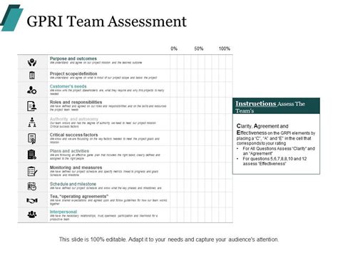 Gpri Team Assessment Ppt Powerpoint Presentation Styles Pictures