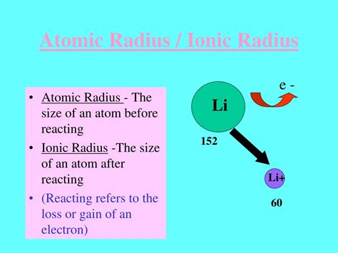 What Is An Ionic Radius At Leo Gatehouse Blog
