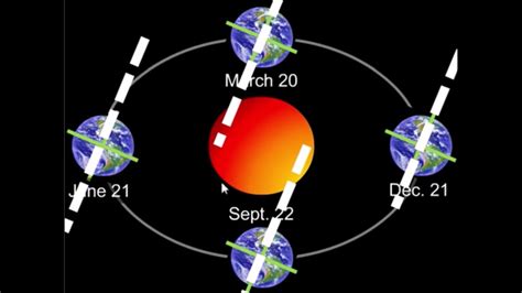 133 Axial Parallelism Youtube