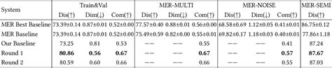 table 2 from semi supervised multimodal emotion recognition with