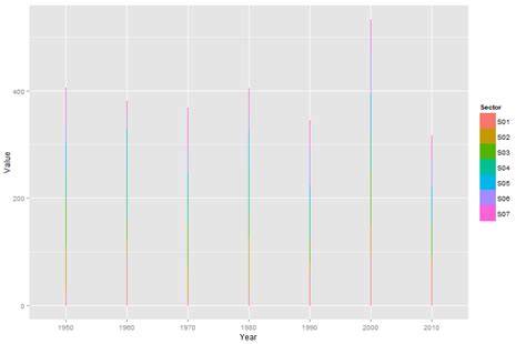 R Why Is My Stacked Area Graph In Ggplot2 Returned As Stacked Lines Geographic Information