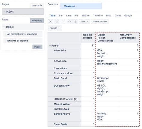 Jira Insight Reporting Questions And Answers Eazybi Community