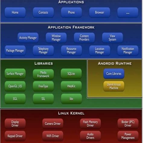 Text To Speech Conversion System Methodology 1 Speech Synthesis Download Scientific Diagram