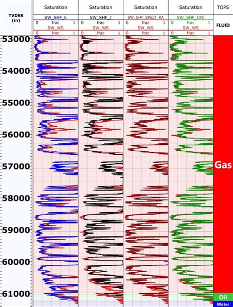Comparison Of Sw From Waxman Smits Equation And Sw From Capillary Download Scientific Diagram