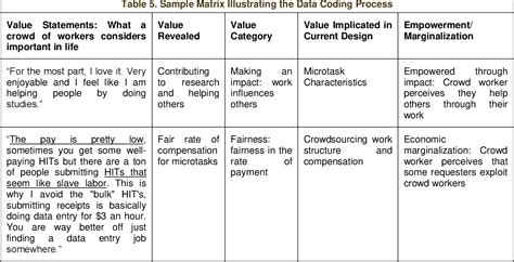 table 1 from the duality of empowerment and marginalization in