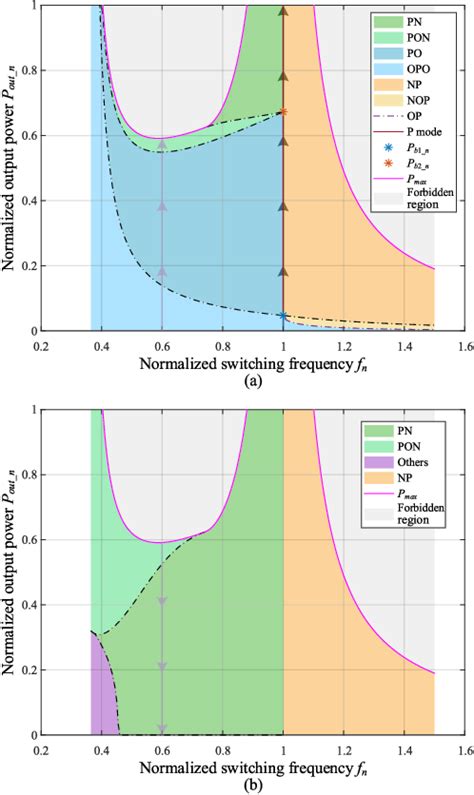 Figure 1 From Design Methodology Of Bidirectional Resonant Cllc Charger For Wide Voltage Range