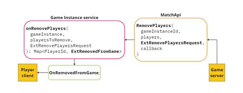 game instance tasks pragma engine documentation