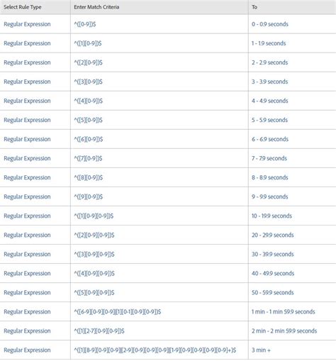 solved classification rule builder query adobe experience league