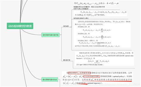 动态规划 求解决策过程中最优化的数学方法动态规划算法求解最优化问题的步骤是什么 Csdn博客