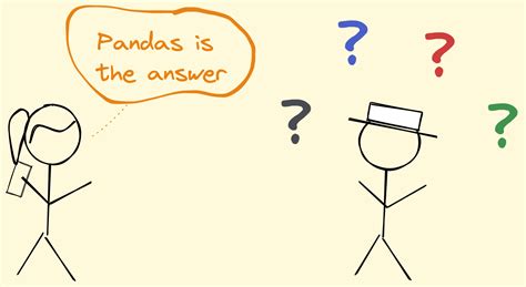 4 Faq About Date Time Manipulation With Pandas Towards Data Science