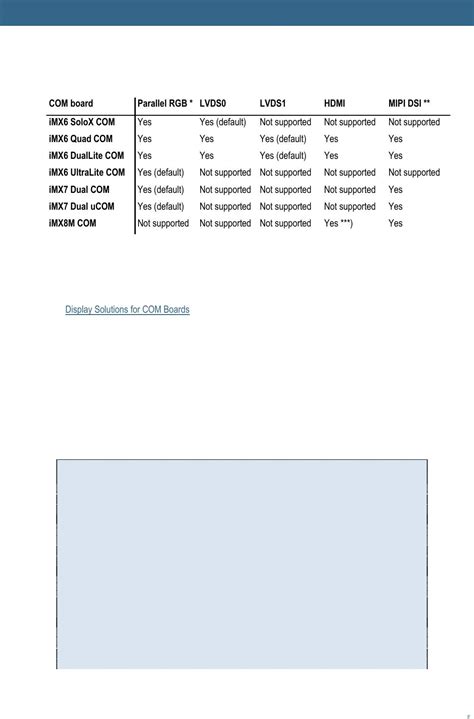 Imx Dev Kits Interface Testing Datasheet By Embedded Artists Digi Key Electronics