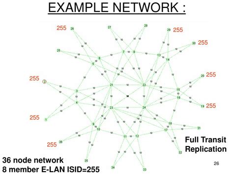 Ppt Shortest Path Bridging Ieee 8021aq Overview Powerpoint Presentation Id331702