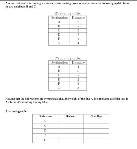 Solved Assume That Router A Running A Distance Vector Chegg