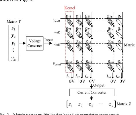 Figure 3 From A Fault Diagnosis Method For Multilevel Inverters Based On Parallel Computing